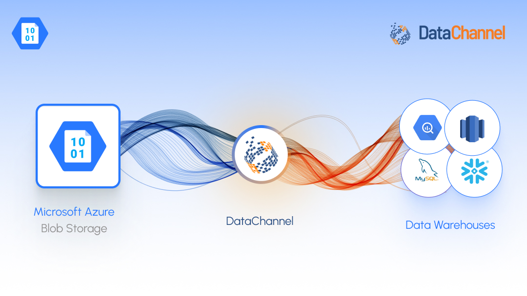 Leverage Azure Blob Storage with DataChannel in your data stack
